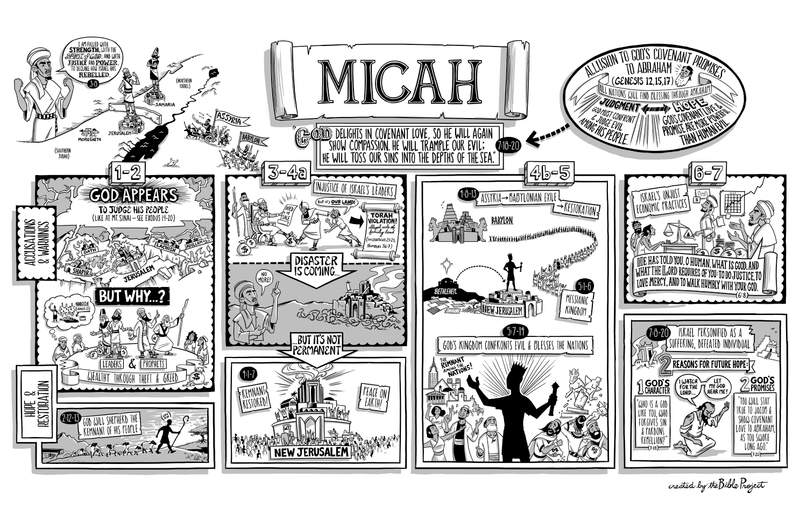Book of Micah | Guide with Key Information and Resources
